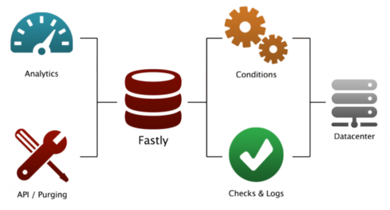 【まとめ】Fastly（ファストリー） の特徴・機能【CDN】 | 株式会社ビヨンド