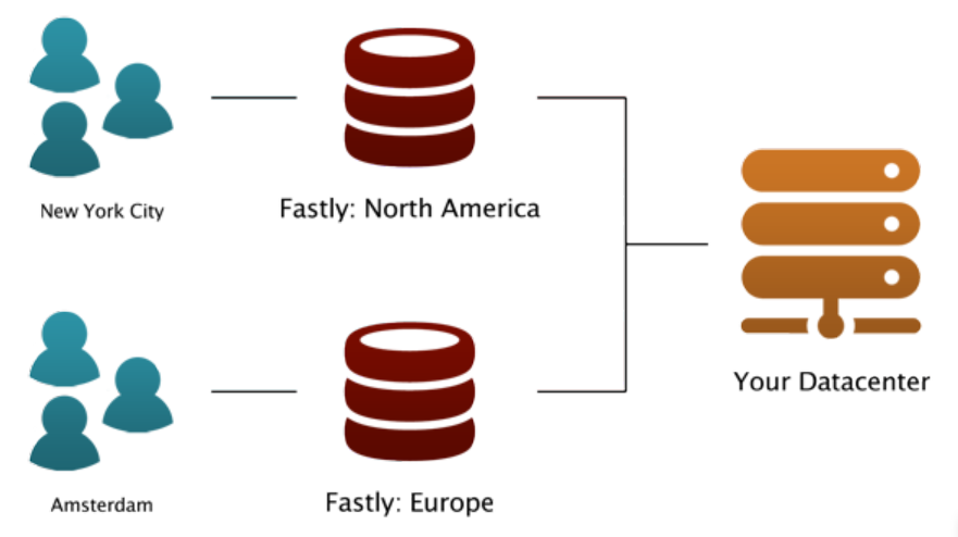 【まとめ】Fastly（ファストリー） の特徴・機能【CDN】 | 株式会社ビヨンド