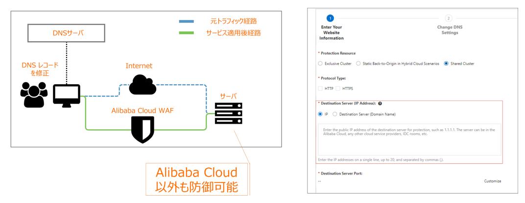 【中国】Alibaba Cloud の WAF 機能【セキュリティ】 | 株式会社ビヨンド