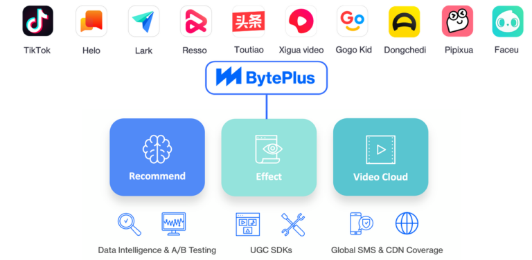 BytePlus CDN / SMS 構築・運用保守サービス | 株式会社ビヨンド