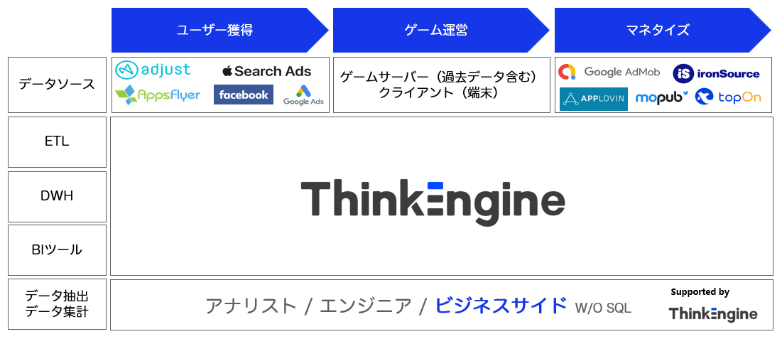 次世代のゲーム専用データ分析エンジン「ThinkingEngine」導入支援サービスを開始