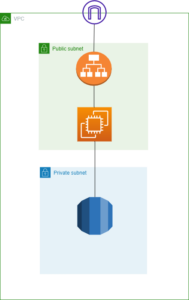 [初心者必見] ChatGPTにTerraformのコードを書いてもらった | 株式会社ビヨンド