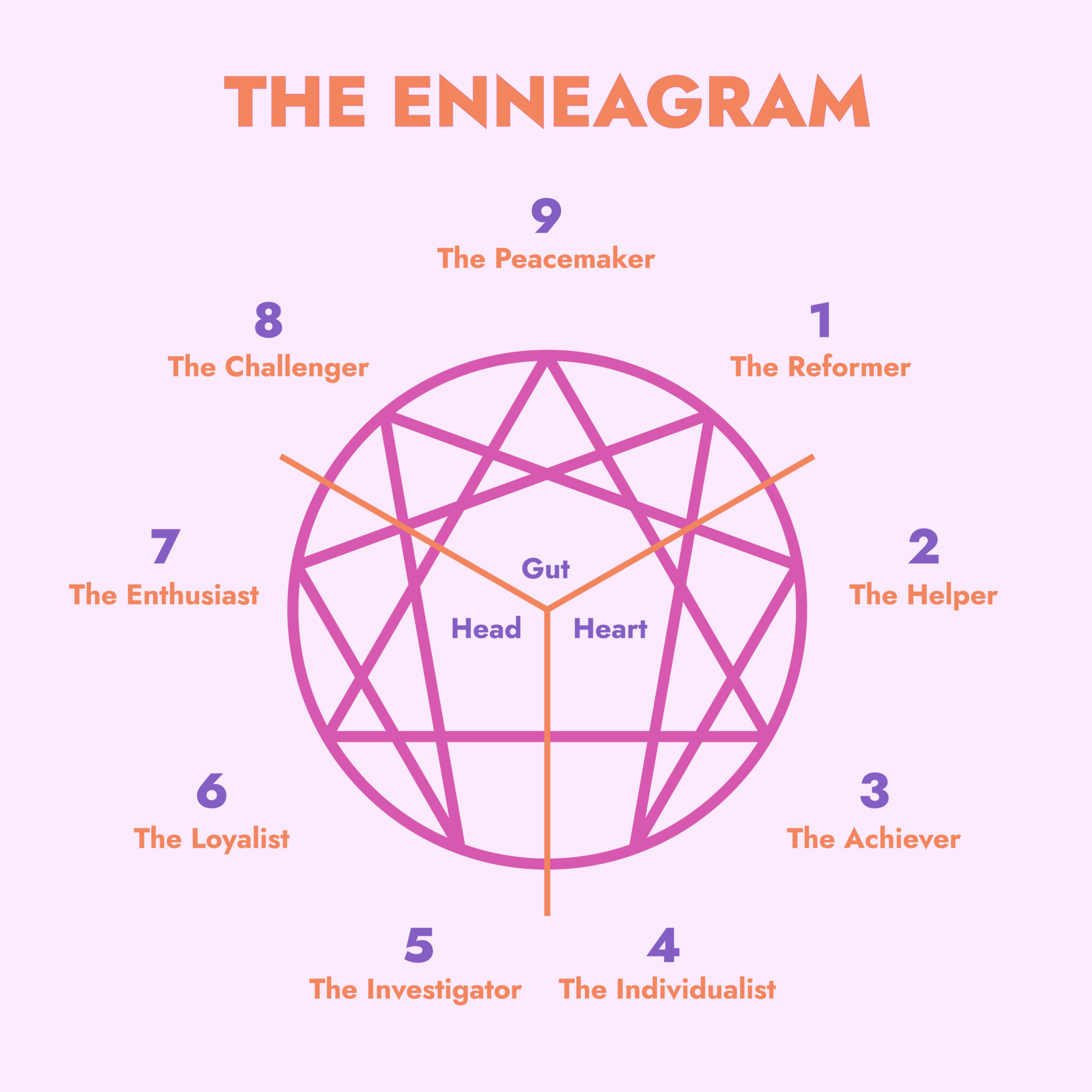 [Personality Diagnosis] Enneagram and Psychology: Learn the deep ...