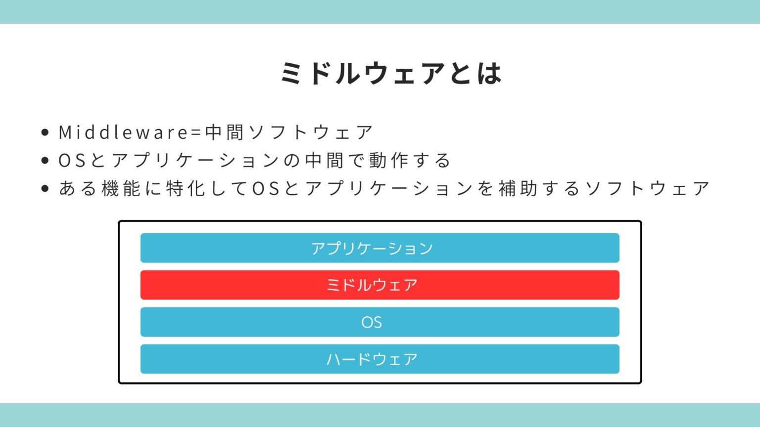 [For beginners] What is middleware? Thorough explanation of types ...