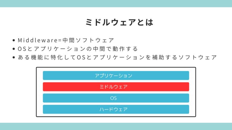[For beginners] What is middleware? Thorough explanation of types ...