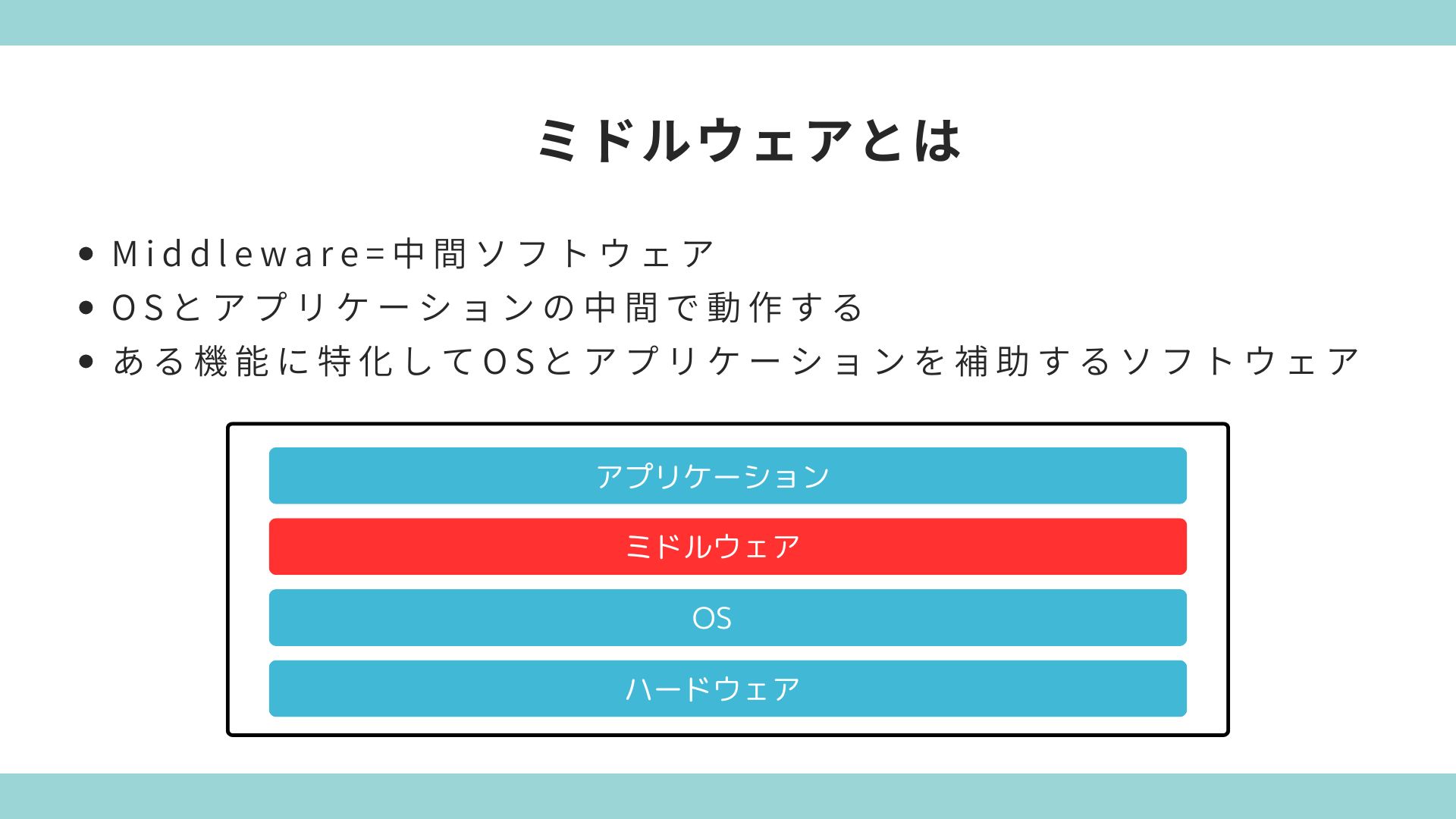 [For beginners] What is middleware? Thorough explanation of types, roles, and functions ...