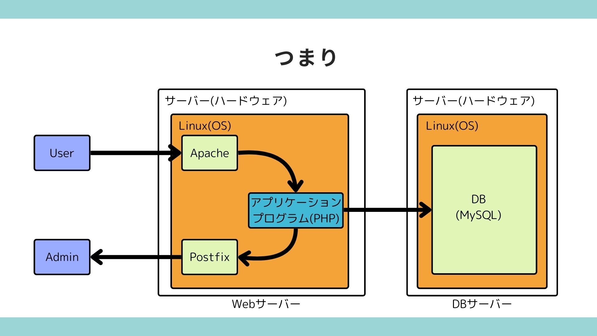 [For beginners] What is middleware? Thorough explanation of types ...