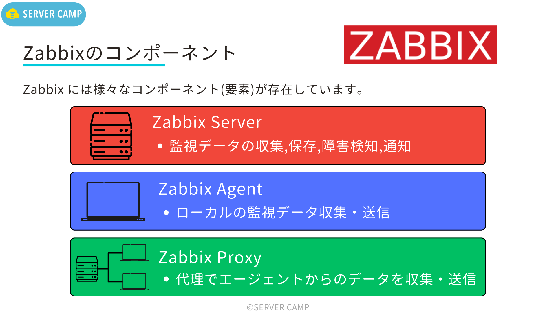 Udemyで学ぶAWSとZabbixで始めるサーバー監視の入門講座を販売開始 | 株式会社ビヨンド