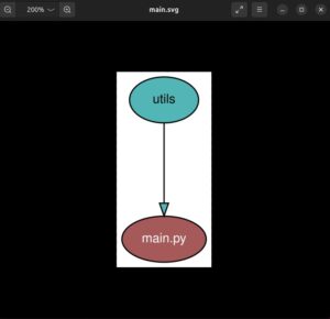 Visualizing Python project dependencies with pydeps | Beyond Inc